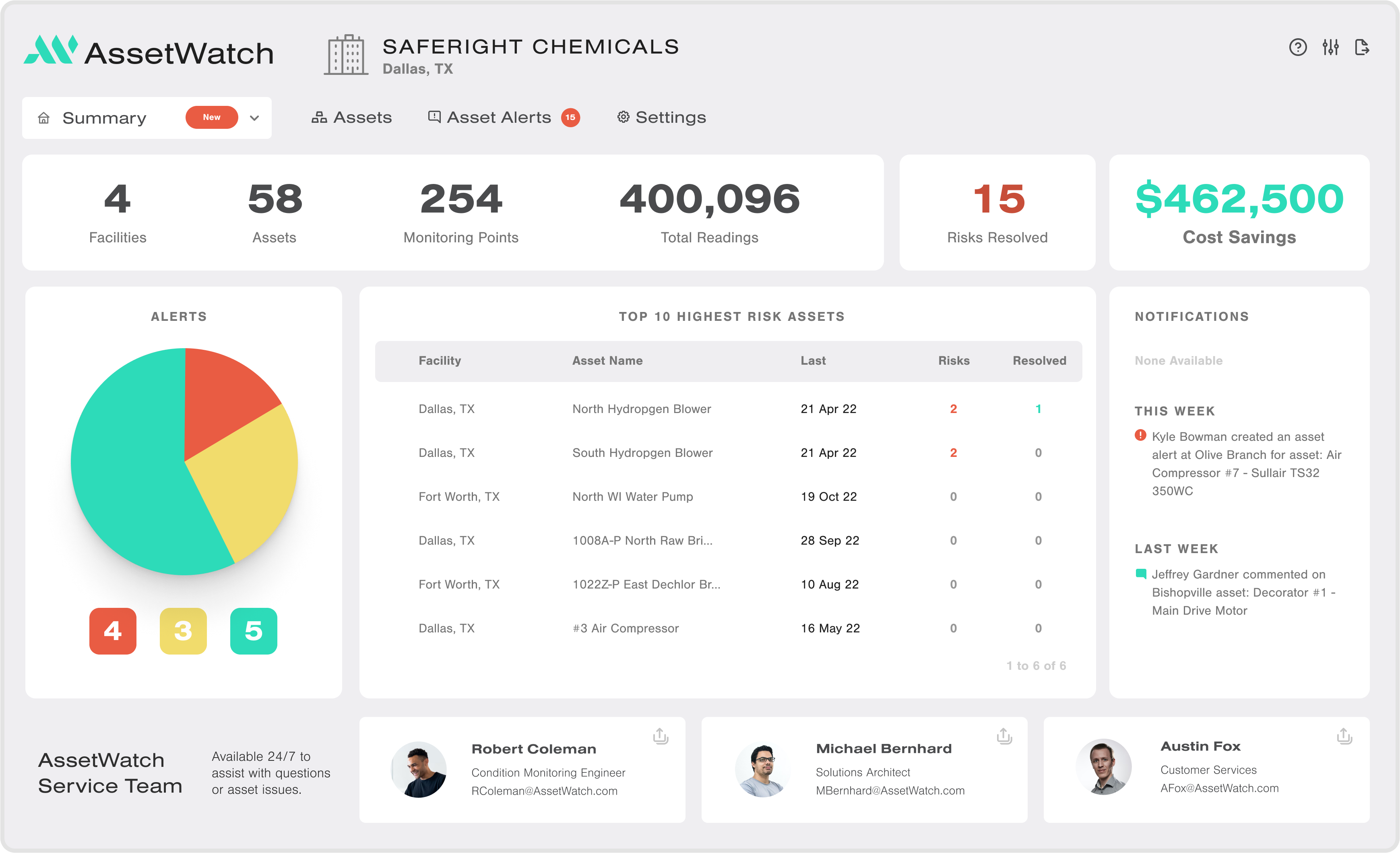 Join the Proactive Maintenance Movement | Detect, Resolve, Report, and Learn with AssetWatch